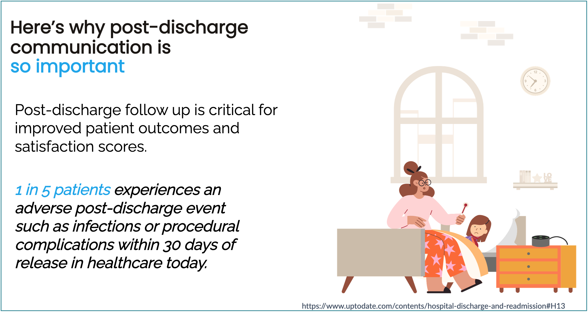 Virtual Post discharge Patient Communications Virtual Post discharge Patient Communications